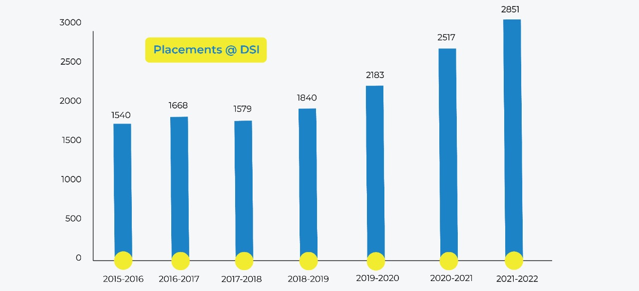 Dayanand Sagar Engineering College